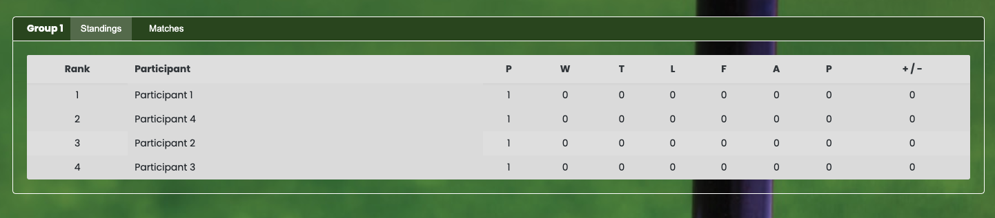 Understanding the Different Bracket Types – Common Ninja