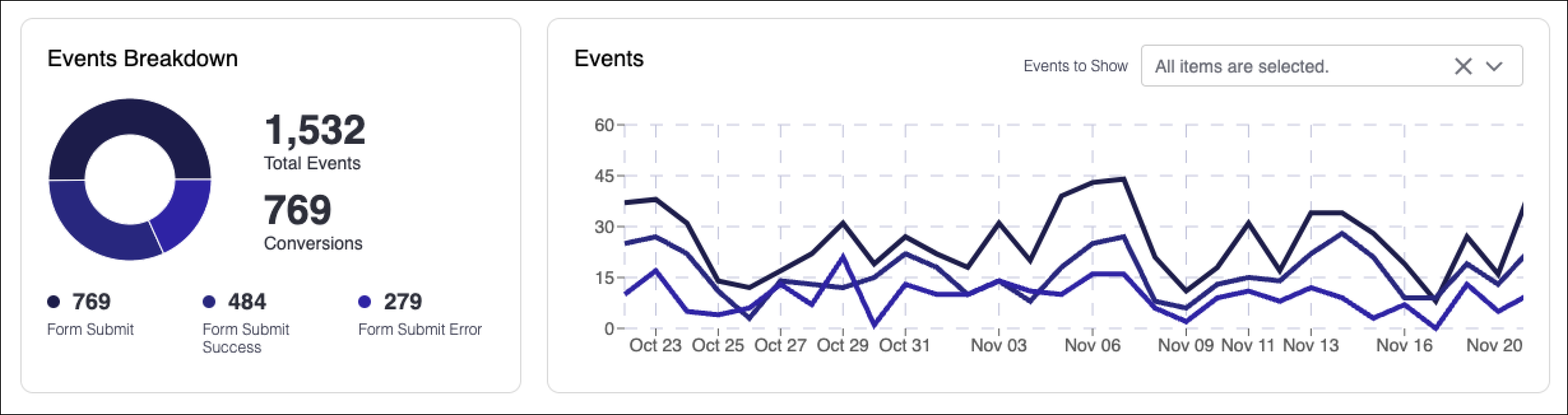 Understanding Widget Analytics – Common Ninja